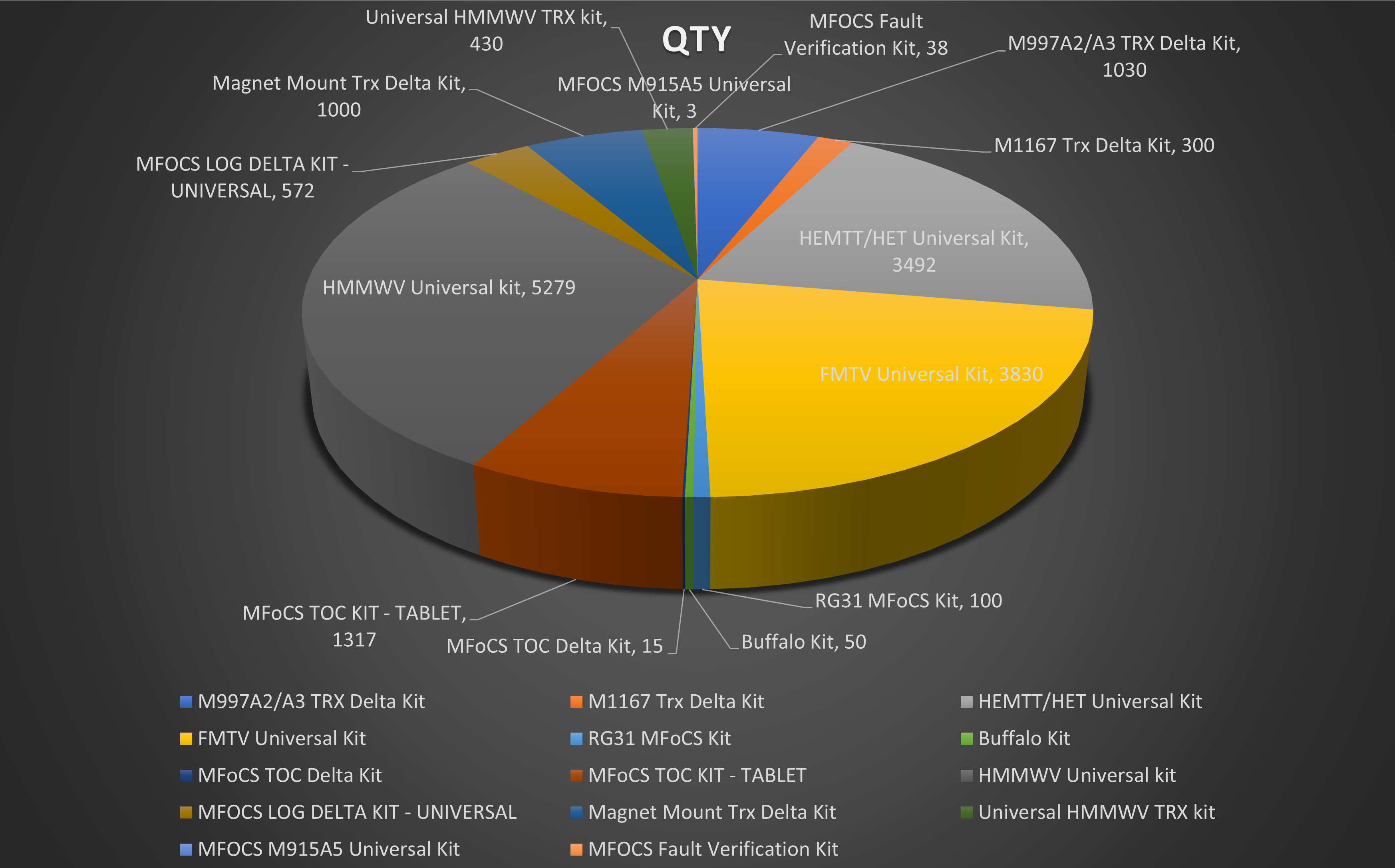 Kitting / Installation Kits : Manufacturing : Ace Electronics